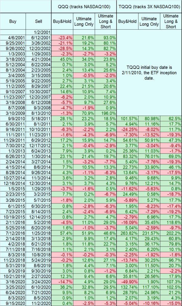 Trades Table - TimingPundit