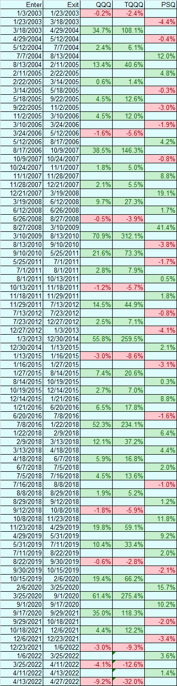 Trades Table – Timing Pundit