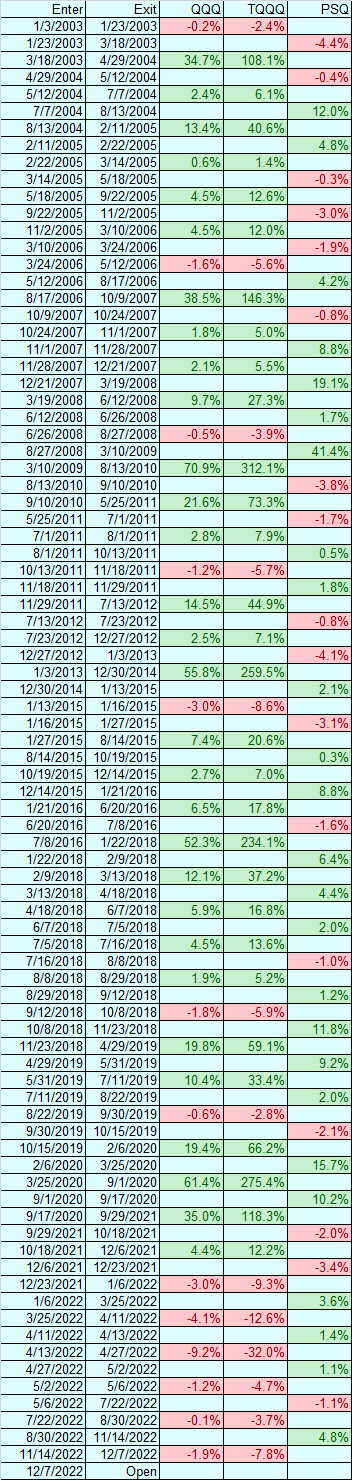 Trades Table – Timing Pundit